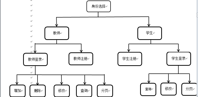 Javaweb学生管理系统的课程设计时序图协作图数据流图等进行描述javaweb学生管理系统管理员模块详细设计 Csdn博客