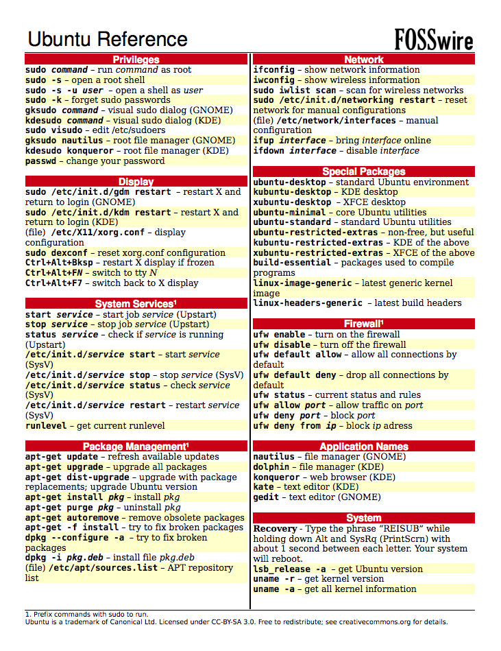 Linux Ubuntu Cheat Sheetubuntu Server Cli Cheat Sheet Csdn博客