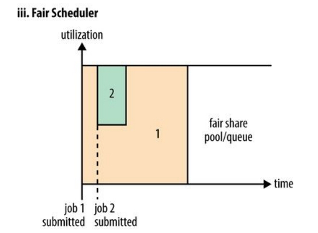 理解YARN Scheduler_yarn.resourcemanager.scheduler.class-CSDN博客