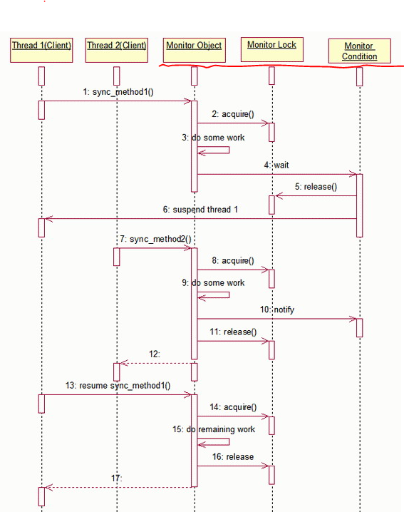 Java 锁机机制——浅析 Synchronizedjava 多线程同步 锁机制与synchronized 打个比方一个object就像一个大房子 Csdn博客