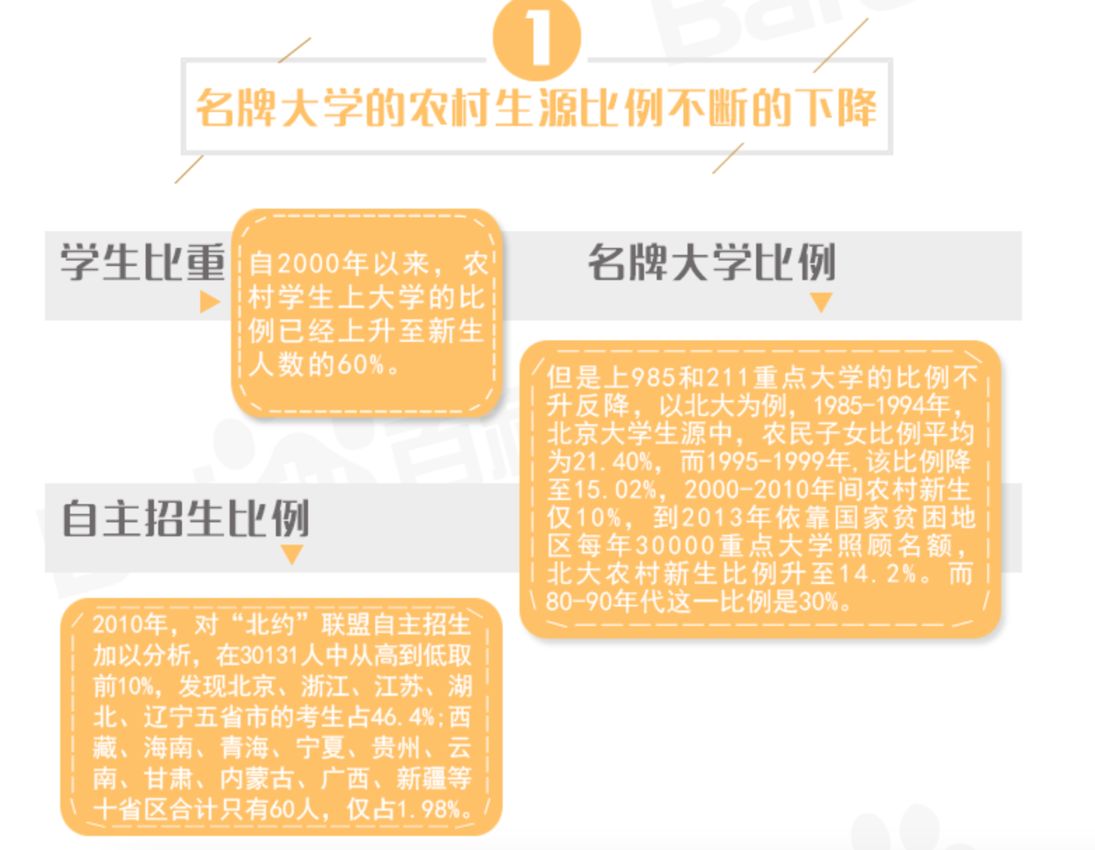 关注教育公平：寒门难再出贵子吗？白马负金羁 Csdn博客