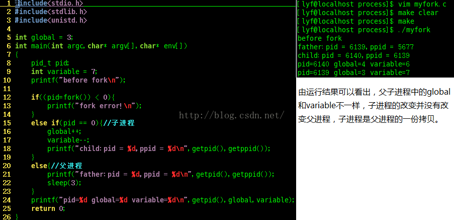 【linux】进程的创建fork和vfork创建一个新进程的方法是由某个已存在的进程调用 Csdn博客 