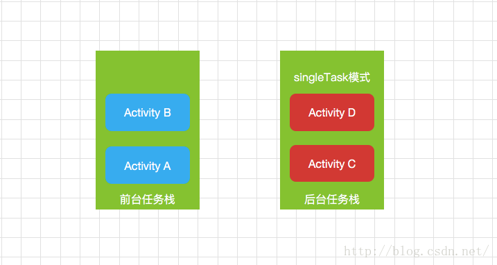 Activity启动模式与任务栈 Task 全面深入记录（上） Android Task Csdn博客