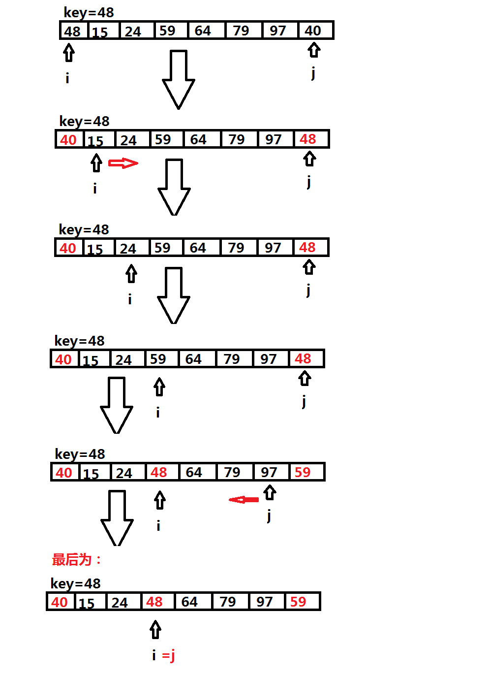 Java实现数组的快速排序（快速排序算法）通过快速排序实现数组的排序java Csdn博客