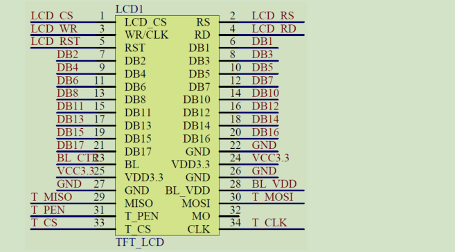 Stm32 Tft Lcd触摸屏以及fsmc基础stm32tft Csdn博客 