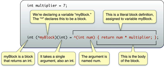 C++ Block（代码块）-CSDN博客