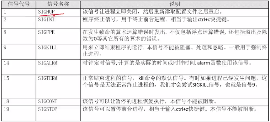Linux 系统管理 进程管理、工作管理、系统资源查看、系统定时任务 Linux查看内核版本硬盘分区系统开放本机路由所有进程定时任务 Csdn博客