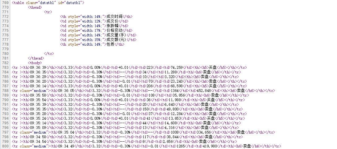 Jsoup抓取股票成交数据 Csdn博客 
