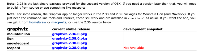 Graphviz 图形可视化，python实现graphviz Dotview显示标签 Csdn博客 