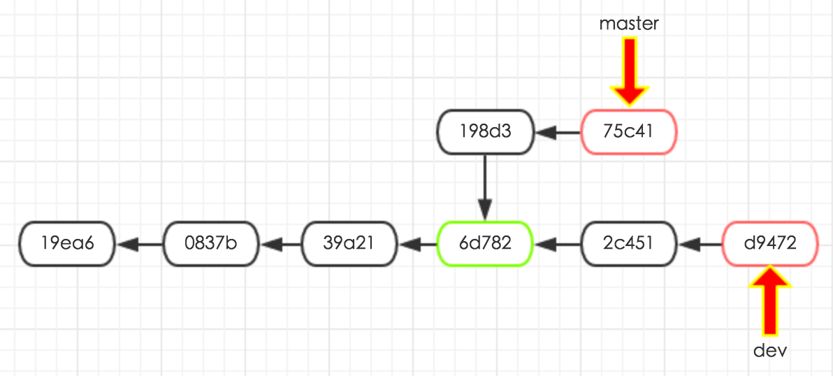 Git学习 －分支_git branch * master-CSDN博客