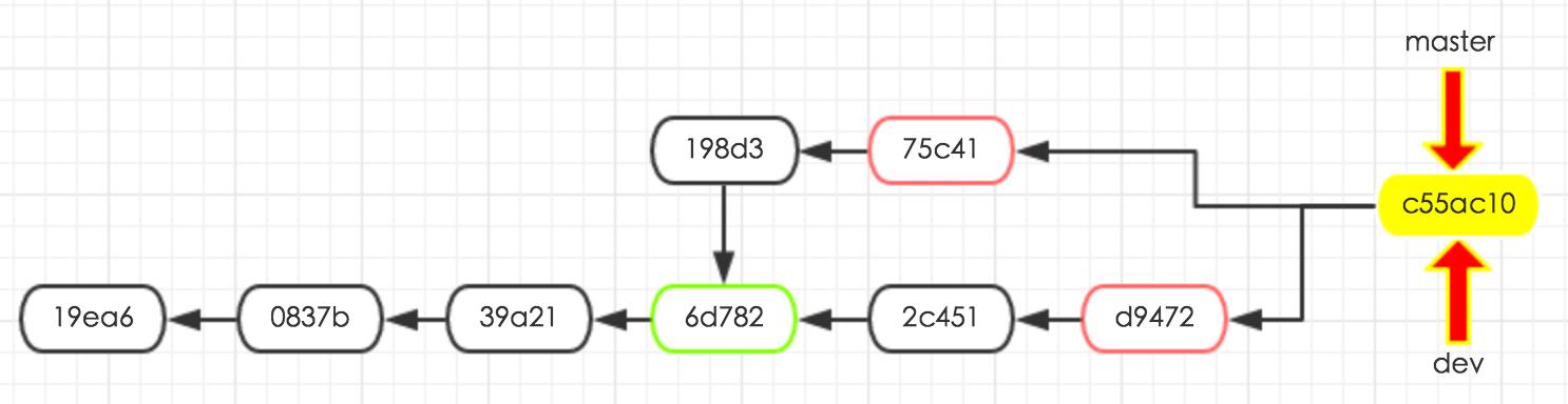 Git学习 －分支_git branch * master-CSDN博客