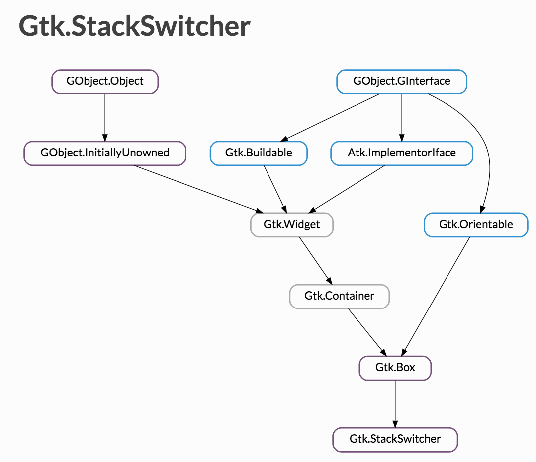 Pygobject（四十四）布局容器之stackandstackswitchergtkstack Csdn博客