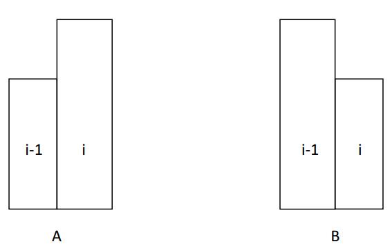 Leetcode之largest Rectangle In Histogram Csdn博客