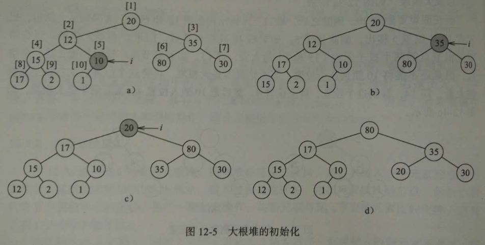 数据结构学习笔记（六）优先级队列、堆和左高树什么情况下使用左高树描述优先队列比使用堆描述优先队列更好 Csdn博客
