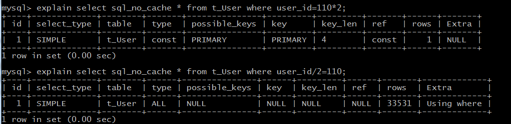 Mysql的sql语句优化mysql Sql语句调优 Csdn博客