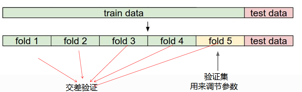 深度学习入门视频课程学习笔记01 Csdn博客