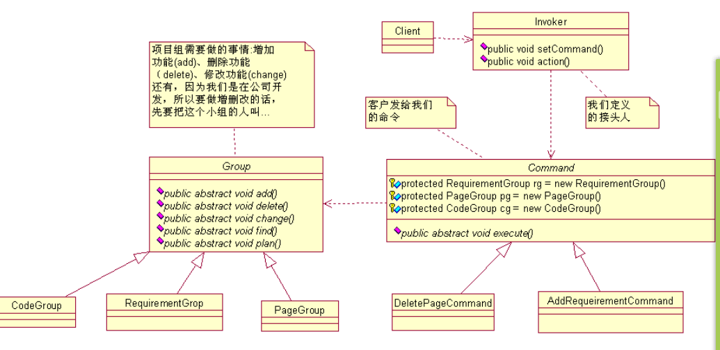 Java设计模式 命令模式public Abstract Class Command Extends Dto Public Csdn博客