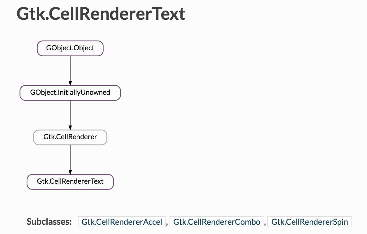 Pygobject（五十七）布局容器之treeview下）——cellrenderergtkcellrendererspin Csdn博客