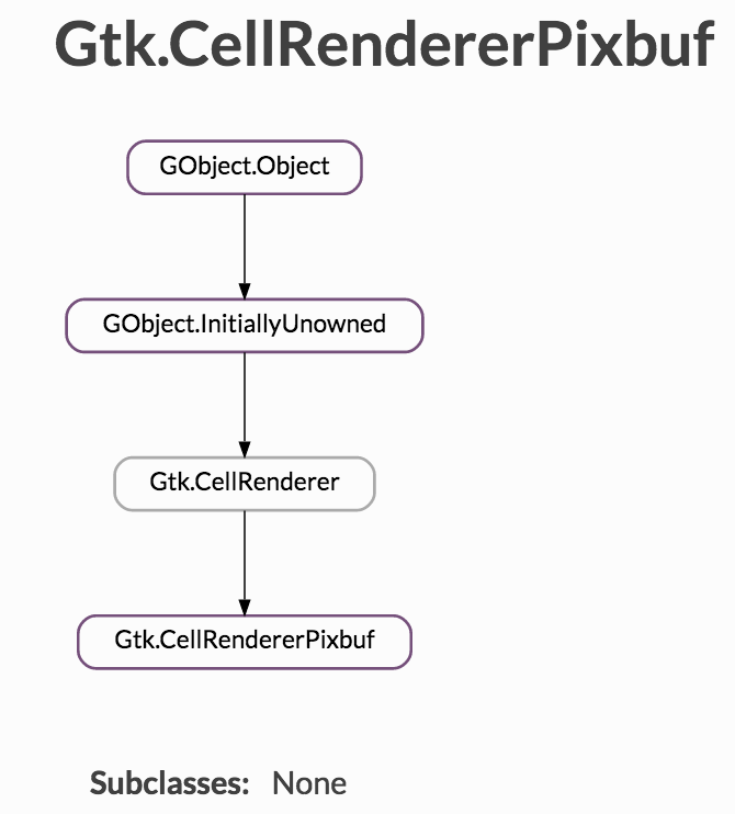 Pygobject（五十七）布局容器之treeview下）——cellrenderergtkcellrendererspin Csdn博客