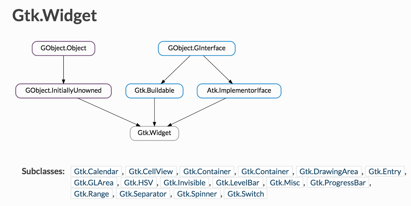 PyGobject（六十一）Gtk.Widget_pygobject bug causing label position error-CSDN博客