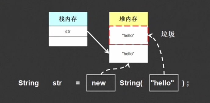 Java中string类两种实例化的区别实例化string的类方式有几种他们之间的区别是什么 Csdn博客 1060