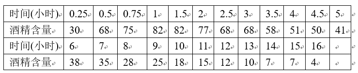 用matlab实现自定义函数的数据拟合matlab非球面拟合程序 Csdn博客
