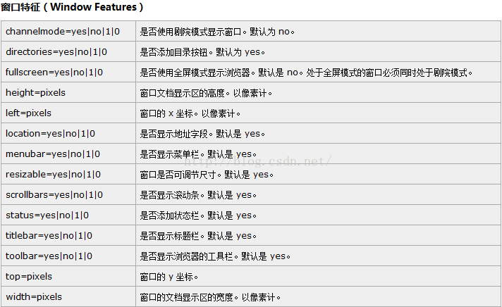 Javascript中的open（）方法js Open Csdn博客 