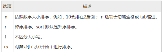 Linux命令5管道和过滤器过滤器命令之间以什么相连 Csdn博客 