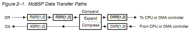 Dsp28335学习笔记——mcbsp配置为spi 灰信网（软件开发博客聚合）