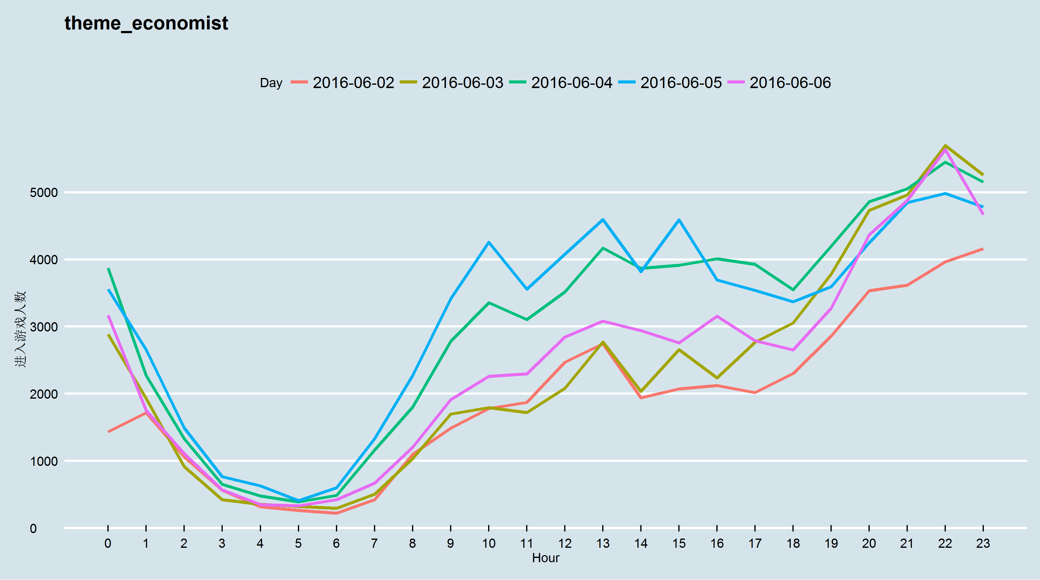 Ggplot2 Ggtheme样例表ggthemes Csdn博客 7563