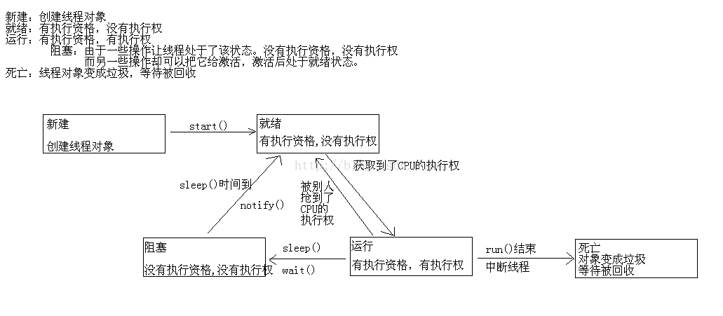 Java多线程之两个线程同时写一个文件两个线程写一个文件 Csdn博客