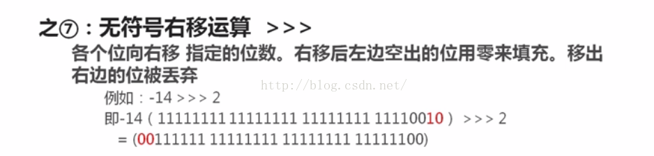 Java基础知识——二进制位运算java 二进制快速计算一个数值是另外一个数值的多少倍 Csdn博客 4230