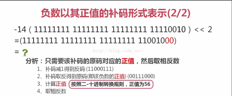 Java基础知识——二进制位运算java 二进制快速计算一个数值是另外一个数值的多少倍 Csdn博客 