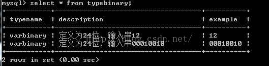 Mysql笔记 Mysql支持的字段类型（datatype）datatiem Mysql Csdn博客