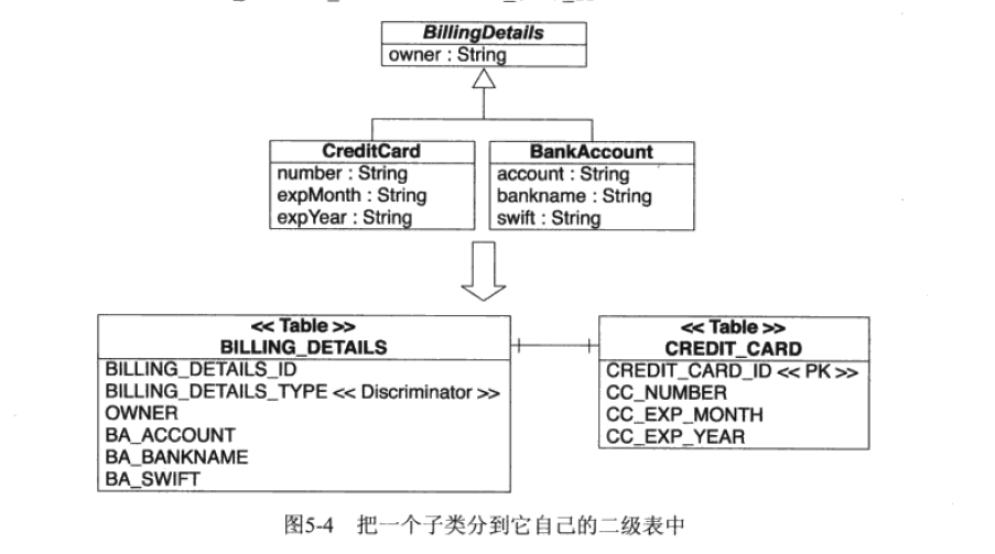 Orm——数据库表与java对象映射原理关系型数据库中的表与java对象的映射关系 Csdn博客 
