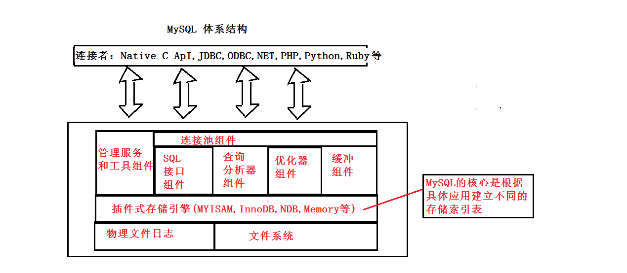 MySQL特性与架构解析-CSDN博客
