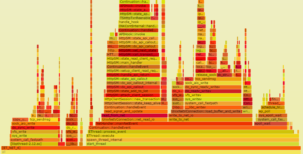 在centos 66 X8664上安装systemtapperfflamegraph玩转火焰图实录x86上执行flamegraph命令 Csdn博客 