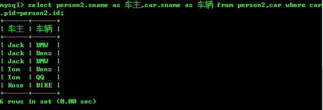 Mysql 数据库从入门走向大神系列四 子查询、表与表之间的关系 Csdn博客 