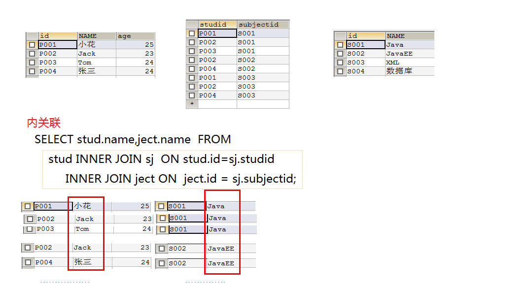 Mysql 数据库从入门走向大神系列四 子查询、表与表之间的关系 Csdn博客 