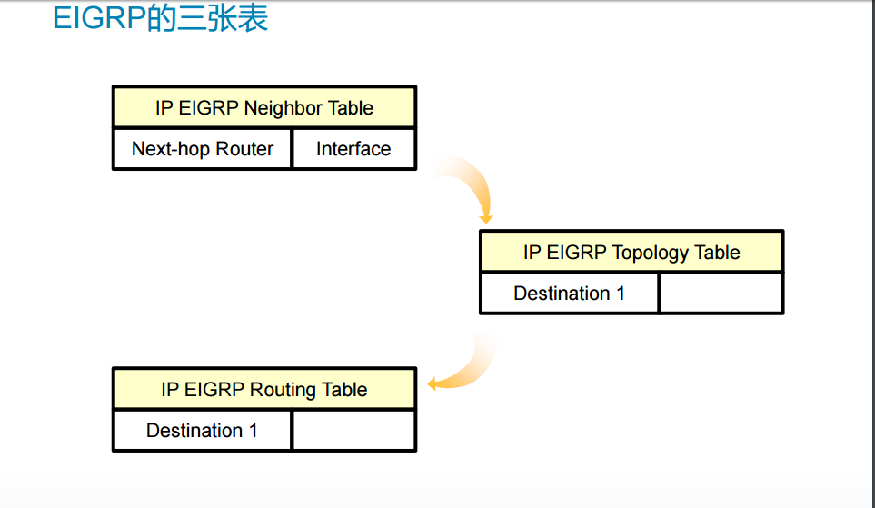 EIGRP协议详解-CSDN博客