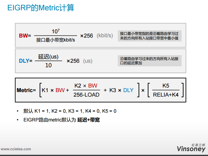 EIGRP协议详解-CSDN博客