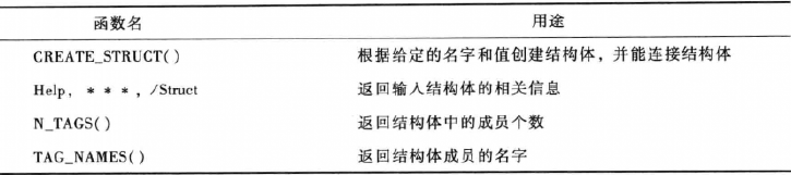 唤起那些年你对idl的记忆（二）unable To Convert Given Csdn博客 