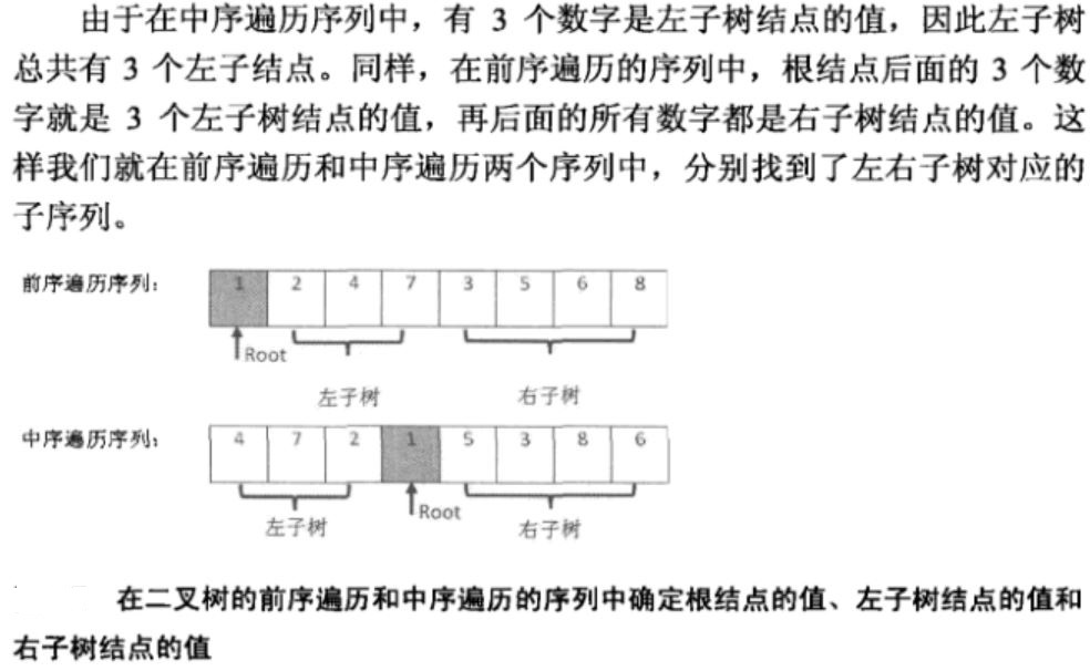 输入某二叉树的前序遍历和中序遍历的结果，重建该二叉树编写一个程序输入某二叉树的前序遍历和中序遍历的结果请重建出该二叉树。假 Csdn博客