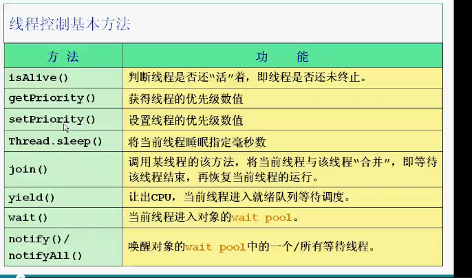 Java 多线程基础之银行取号排队系统java多线程取号 Csdn博客