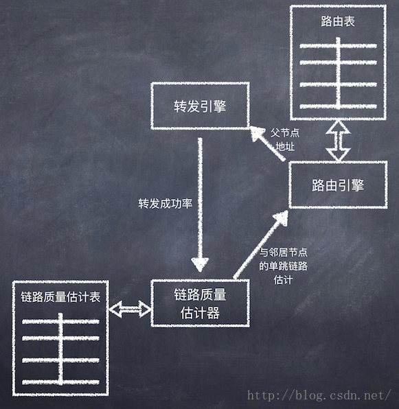 Ctp源码分析1 Ctp结构及概述ctp协议 Csdn博客 