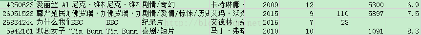 关于hive中的复杂数据类型arraymapstructs的一些使用案例hive 处理struct 抽取array Csdn博客 