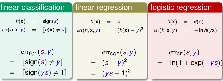 Linear Regression For Classification 随机梯度下降多分类之logistic回归多分类之线性分类投票法多类别线性回归 Csdn博客