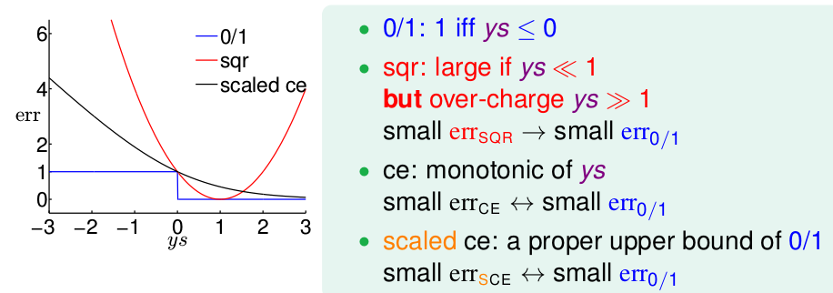 Linear Regression For Classification 随机梯度下降多分类之logistic回归多分类之线性分类投票法多类别线性回归 Csdn博客 8745