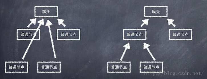 Ctp源码分析1 Ctp结构及概述ctp协议 Csdn博客 