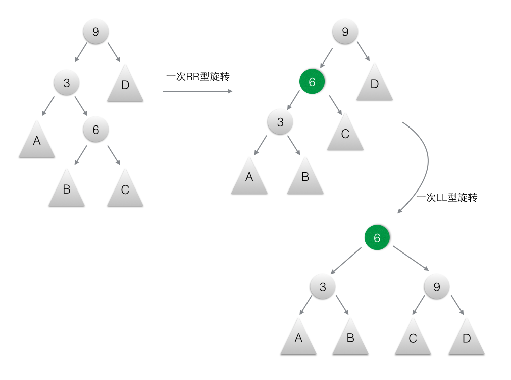 数据结构与算法简记：avl树初始化avl Csdn博客